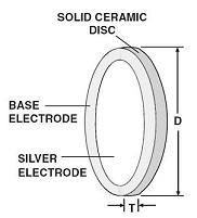 Schwarzer Kaltleiter/intelligenter PTC-Thermistor für Degaussing ...