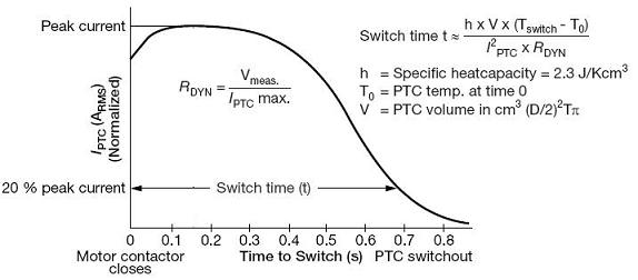 Schwarzer Kaltleiter/intelligenter PTC-Thermistor für Degaussing ...